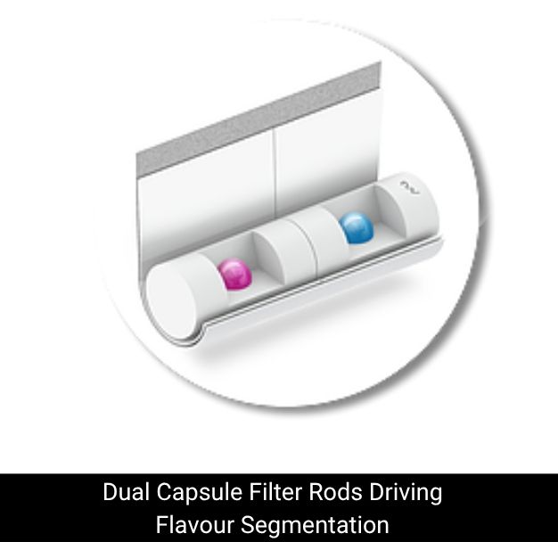 Dual Cigarette Filter Rod - Enhancing Premium Cigarette Positioning in 2026